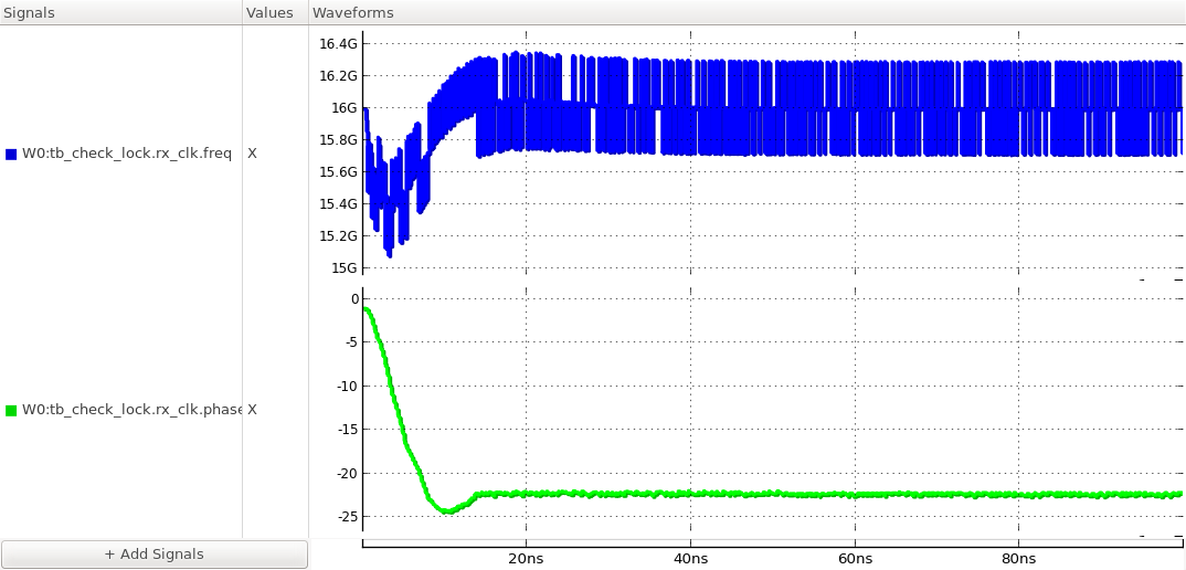 locking transients of the output clock's frequency and phase