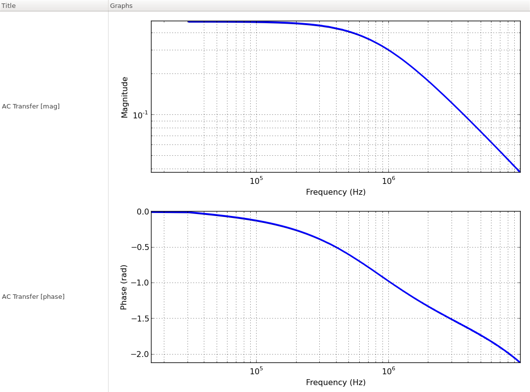 the frequency-domain transfer characteristics between the input clock period and output delay of ...