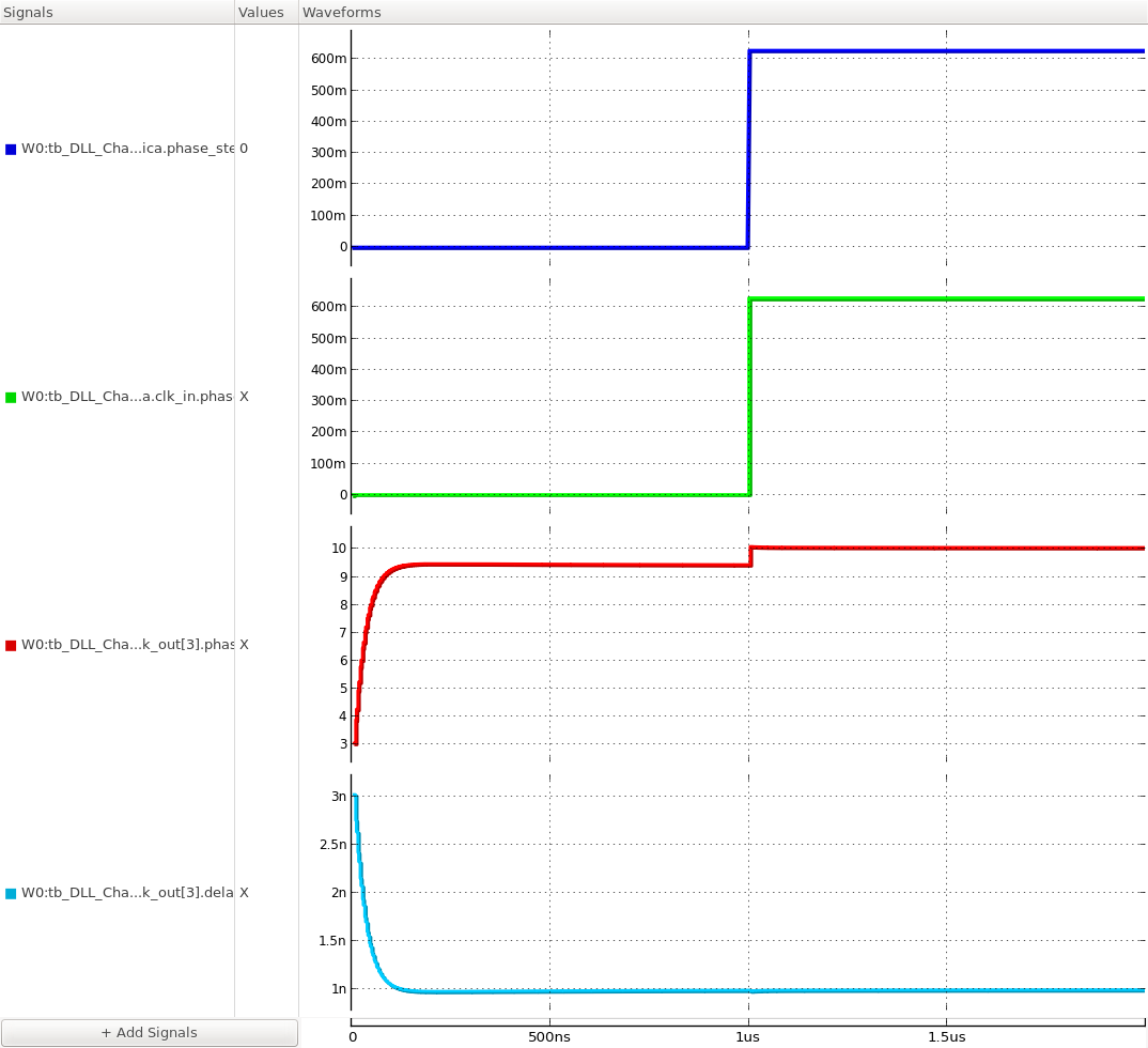 phase step response of of the VCDL