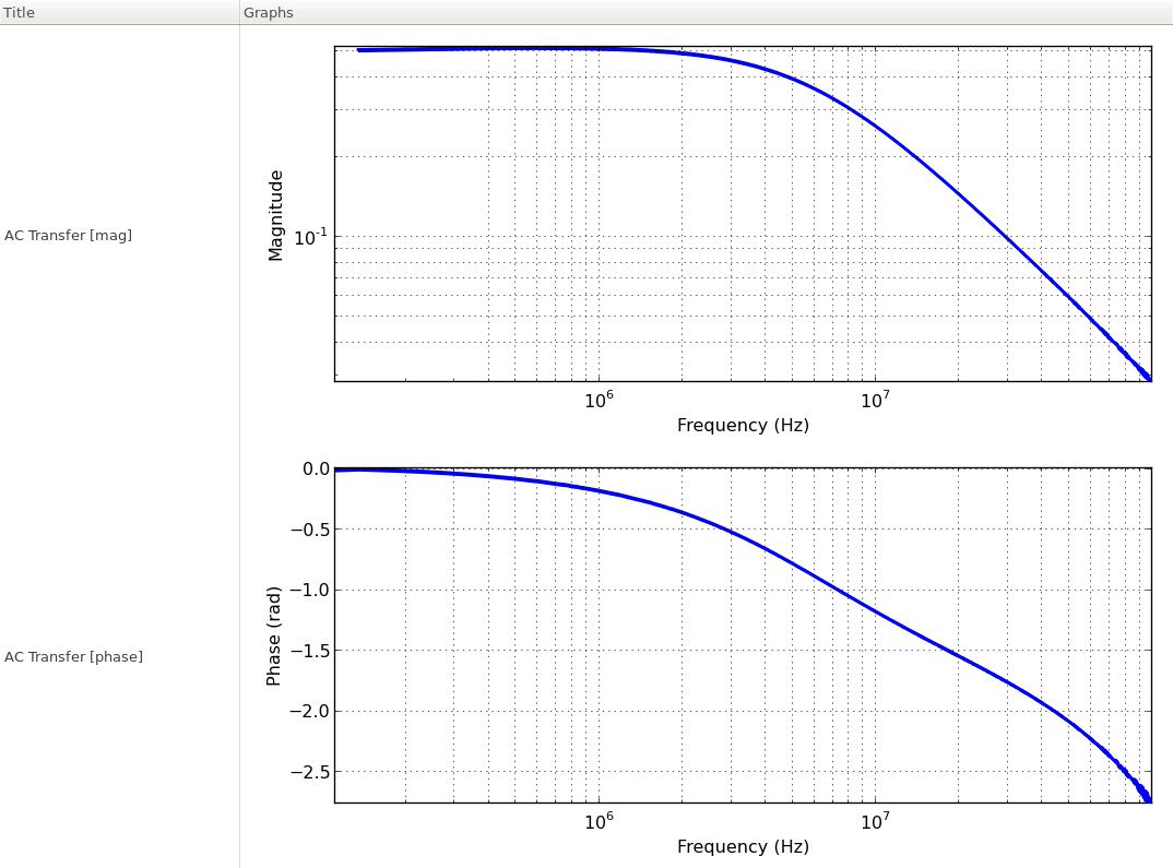 the frequency-domain transfer characteristics between the input clock period and output delay of ...