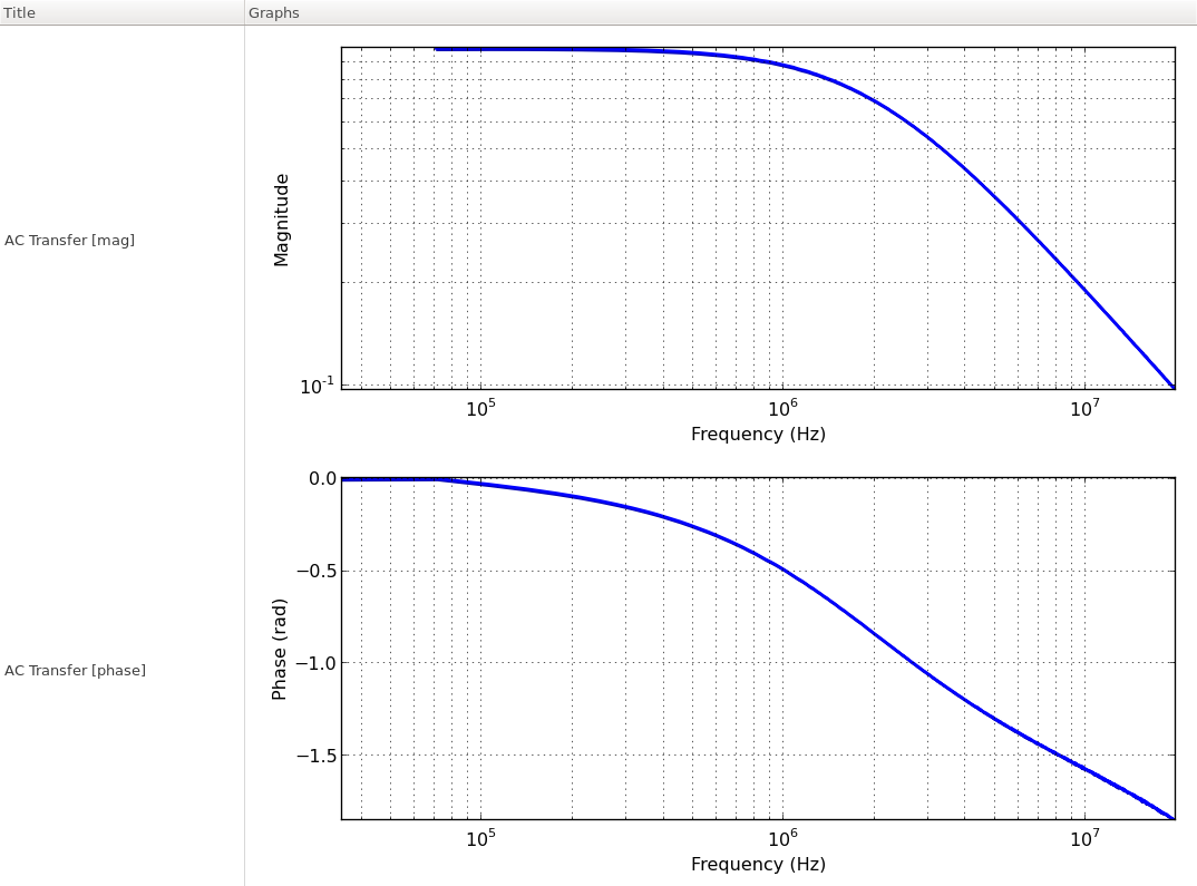 the frequency-domain transfer characteristics between the input clock period and output delay of ...