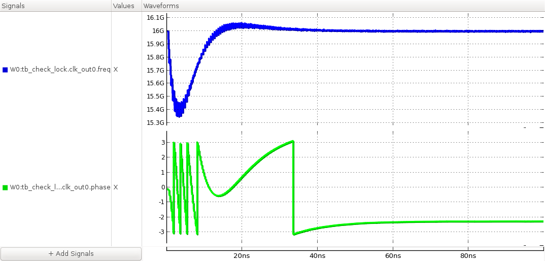 locking transients of the output clock