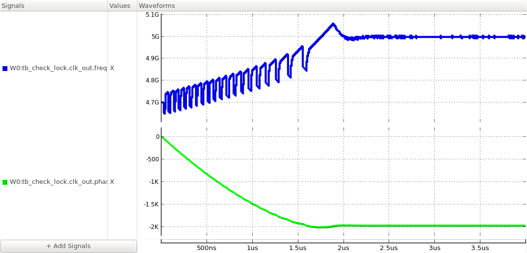 locking transients of the output clock